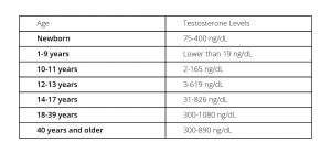 Does Testosterone Increase Prostate Cancer Risk? - Ben's Natural Health