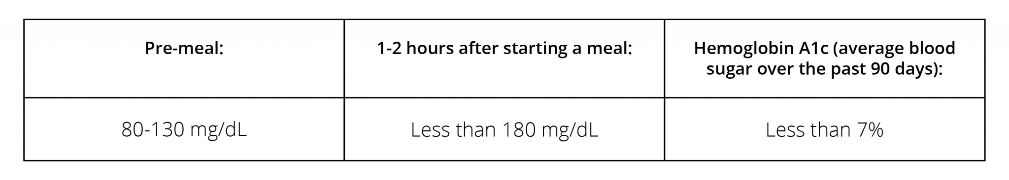 How to Test Blood Sugar: A Step By Step Guide
