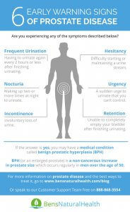 6 Signs of Prostate Problems to Detect Early | Bens Natural Health