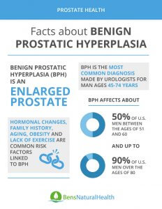 BPH Risk Factors: Should I Be Worried? - Ben's Natural Health