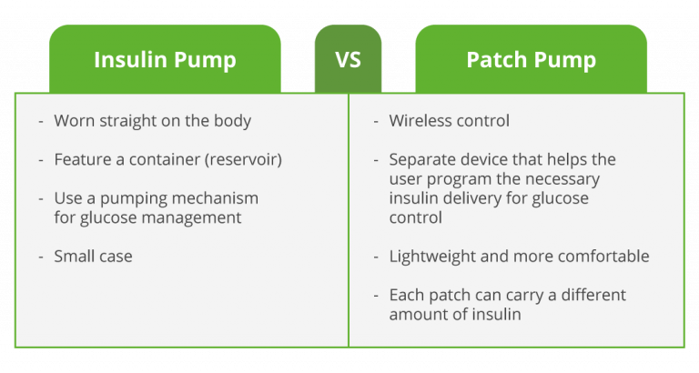 Diabetes Patches: Types, What They Are and Do They Work?
