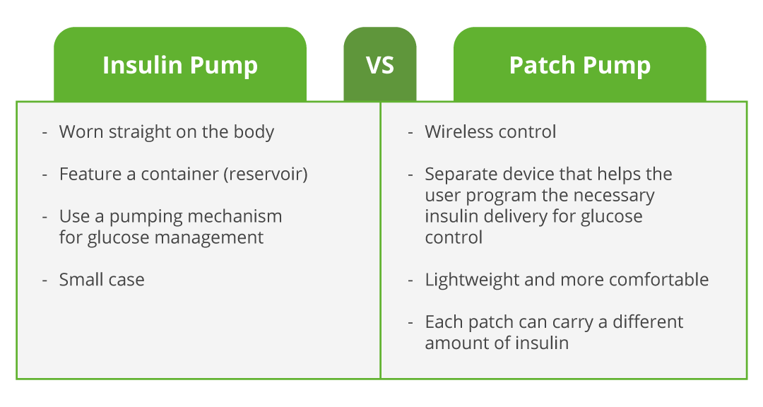 Diabetes Patches: Types, What They Are and Do They Work?