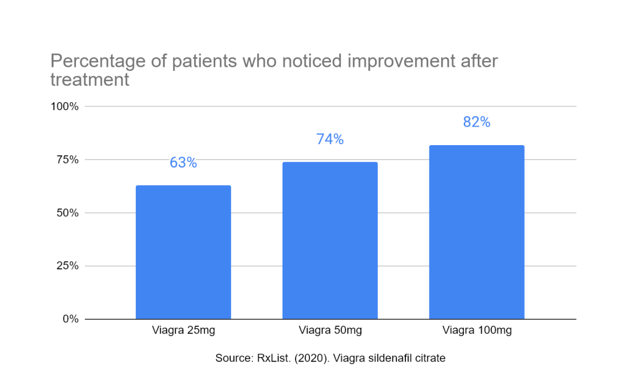 Viagra Side Effects: The Adverse Reactions in Men | Ben's Natural Health