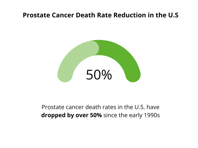 Prostate Cancer Statistics and Facts: 2025 Insights - Ben's Natural Health