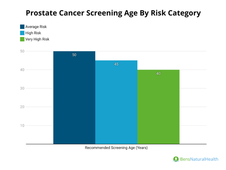 Prostate Cancer Statistics and Facts: 2025 Insights - Ben's Natural Health