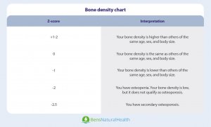 8 Natural Ways To Increase Your Bone Density As You Age