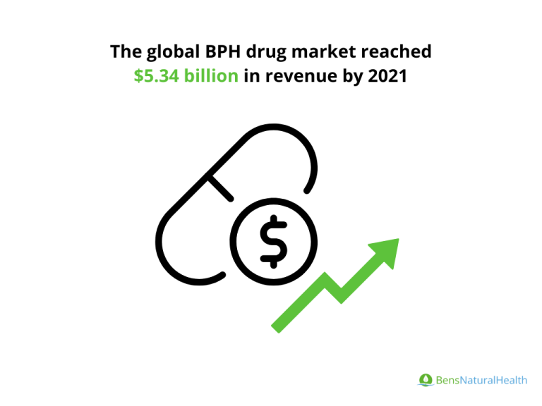 BPH Statistics and Facts: 2025 Insights