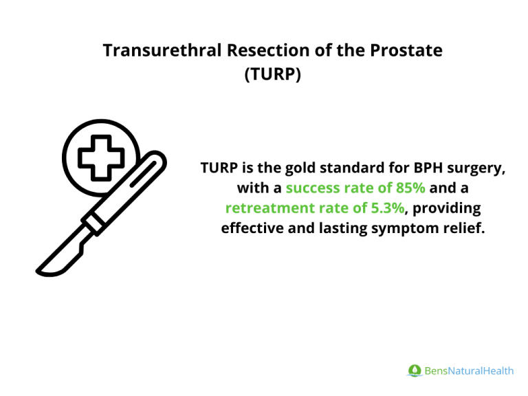 BPH Statistics and Facts: 2025 Insights