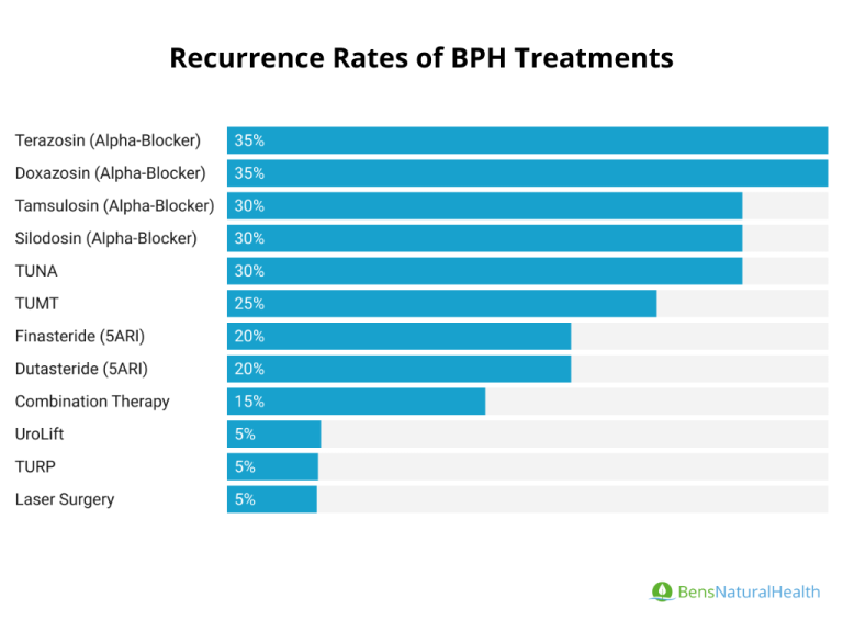 BPH Statistics and Facts: 2025 Insights