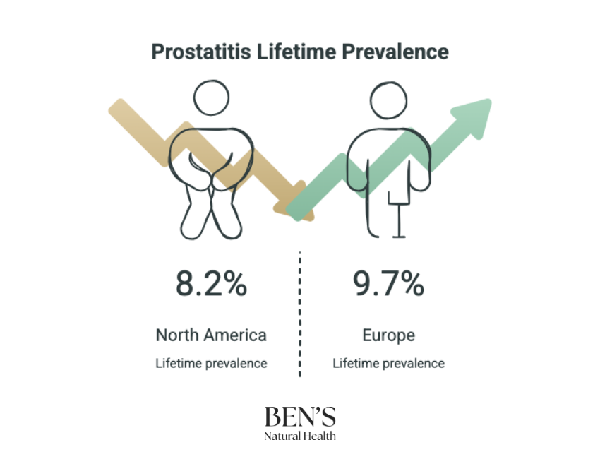 Prostatitis Statistics: Key Facts and Insights in 2025