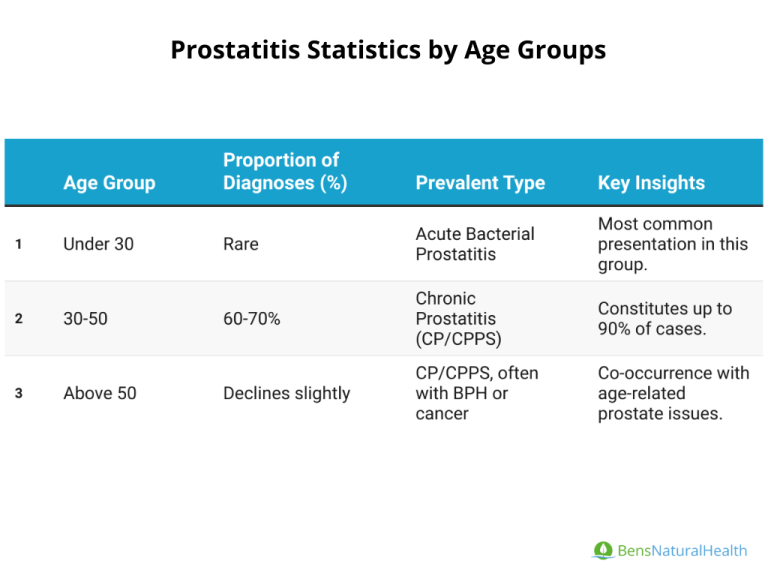 Prostatitis Statistics: Key Facts and Insights in 2025