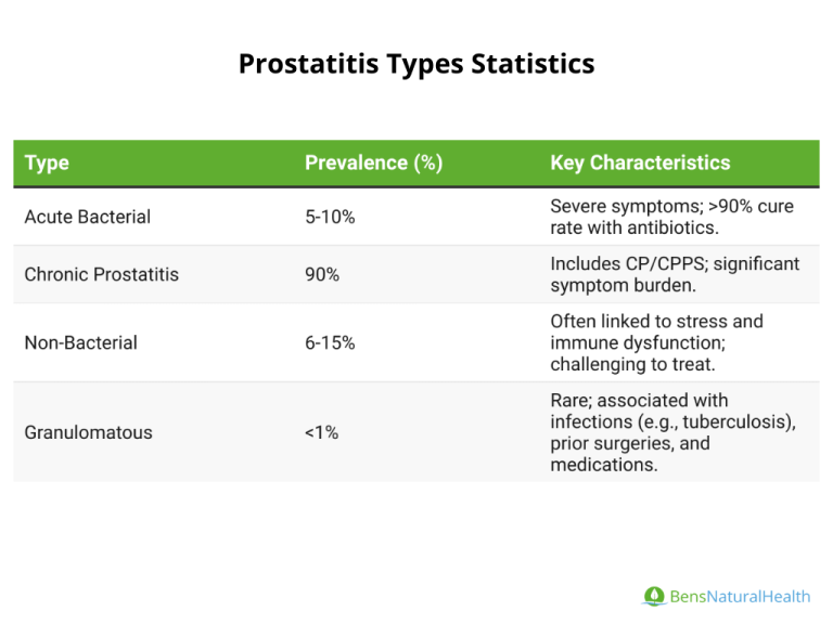Prostatitis Statistics: Key Facts and Insights in 2025