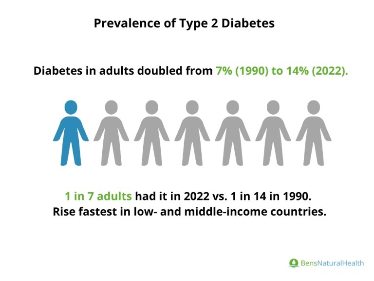 Type 2 Diabetes Statistics: Key Data and Insights in 2025