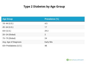 Type 2 Diabetes Statistics: Key Data and Insights in 2025