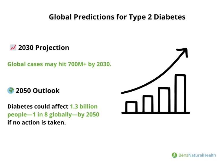 Type 2 Diabetes Statistics: Key Data and Insights in 2025